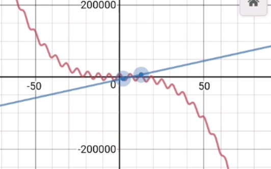 如何将一款函数软件用到极致