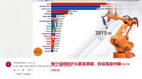 老外看中国:国外制作的全球制造业强国排名,老外:一开始我就在等中国...