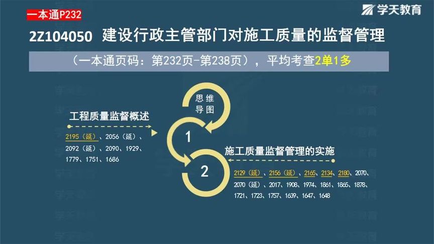 26-【2022二建管理】-基础直播-陈晨