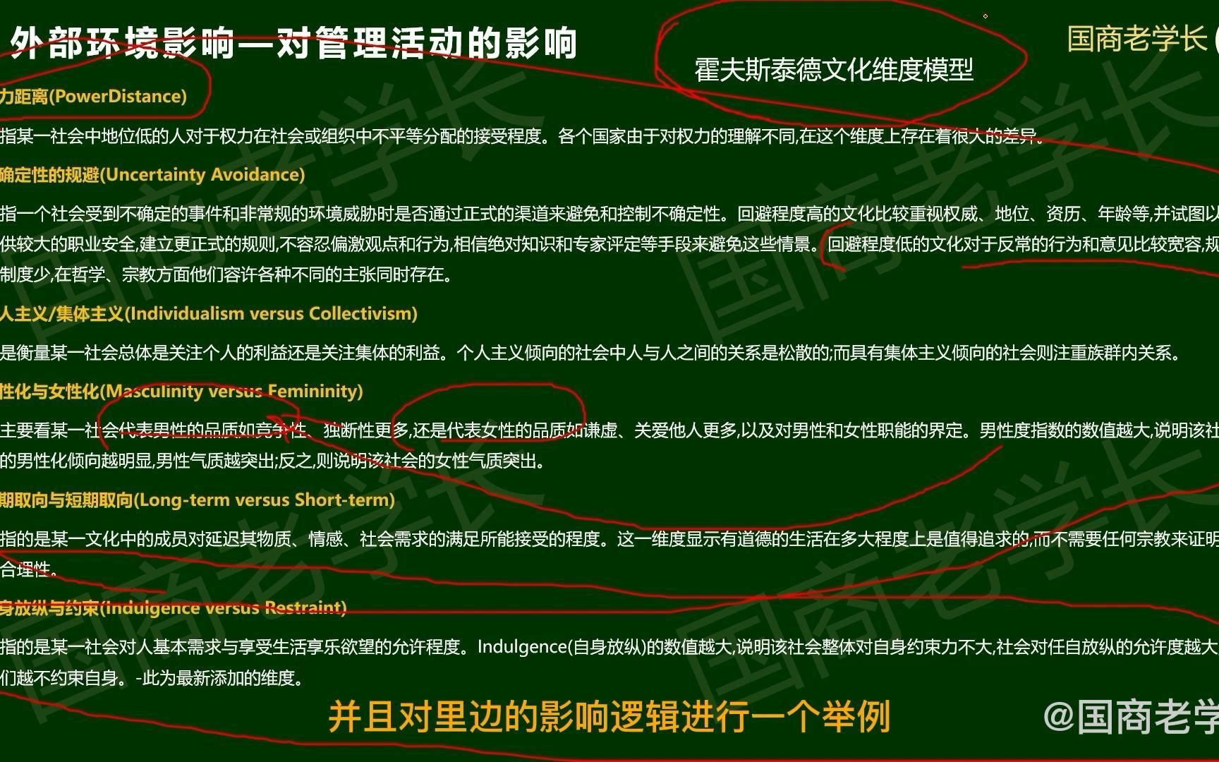 ...国际商务考研课程第十二章06讲:国别商务环境差异对人力资源管理...