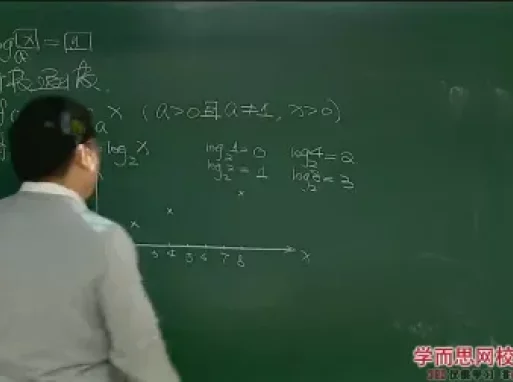 (1)对数函数初步知识点