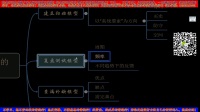 白银原油黄金期货投资 黄金分割线空间预测+RSI指标 成交量和价格有...