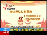 [朝闻天下]两会全视点 十二届全国人大五次会议议程