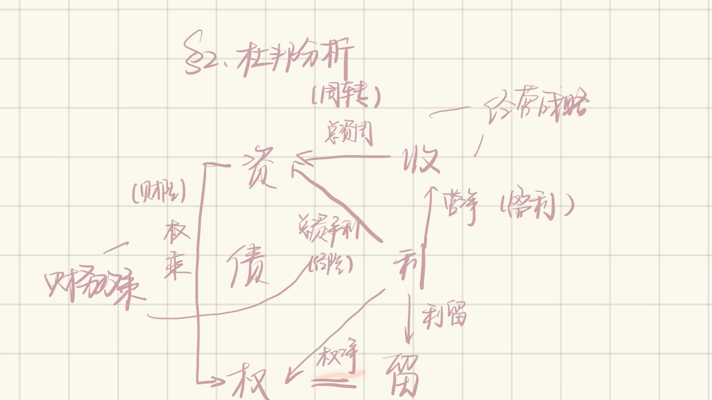 2-4 杜邦分析体系