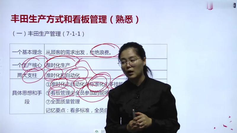 丰田生产方式和看板管理,帮考网中级经济师考试精讲
