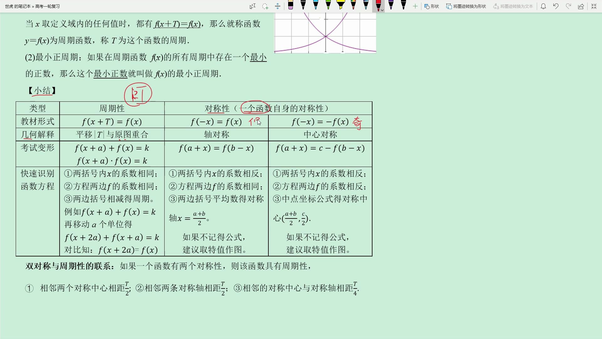 第11课时 函数的周期性与对称性知识清单讲解