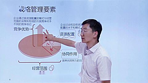 2020年同等学力申硕工商管理学-企业战略管理-精讲班-第一章立创教育