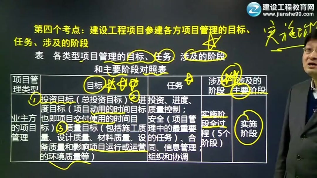 2016年一级建造师《建设工程项目管理》视频电子书2