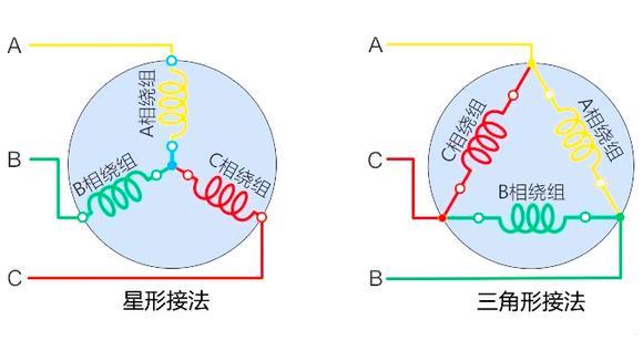 电工知识:老电工手把手教会你单相交流电和三相交流电的区别!