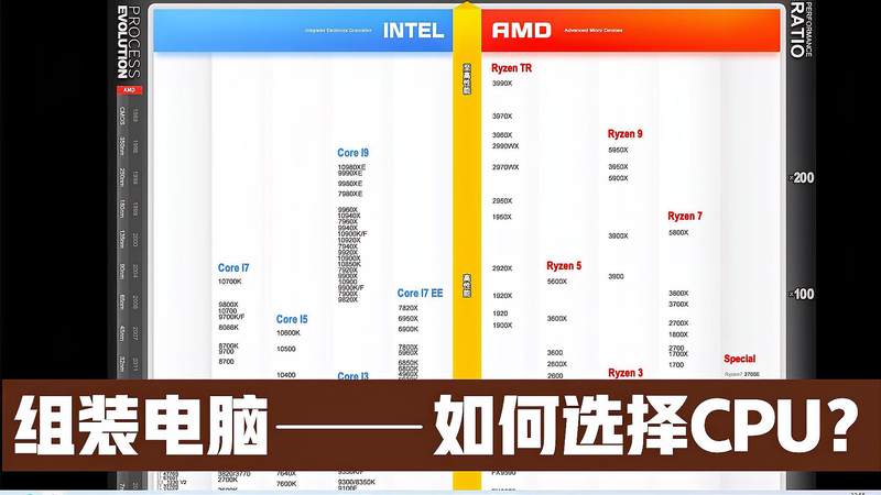 组装电脑如何选择CPU,一张图让你重新认识CPU,不要被厂家忽悠了