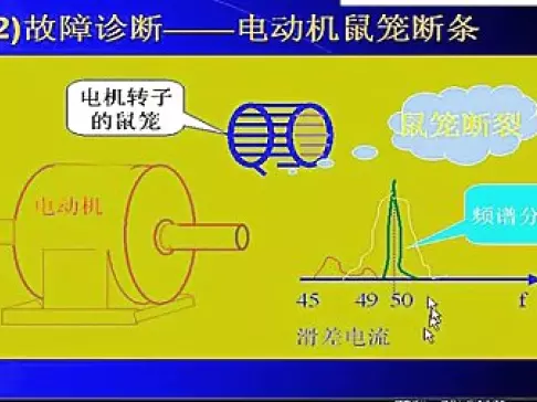信号与系统视频教程 48讲 哈工大