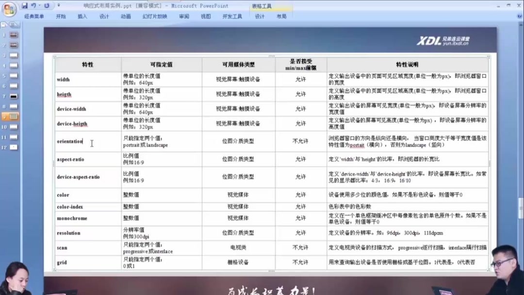 兄弟连新版 Web响应式布局视频教程 5 Media Query的使用方法(下)