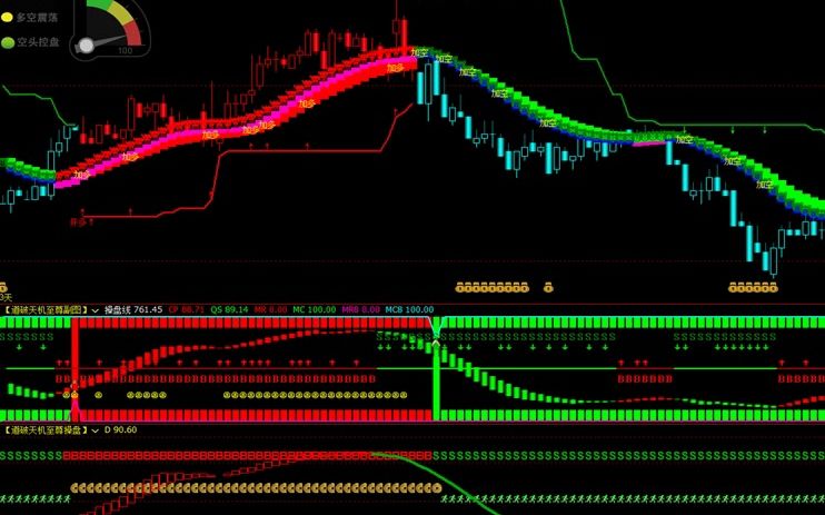 文华财经指标公式 准确率最高的期货指标公式 期货日内指标源码