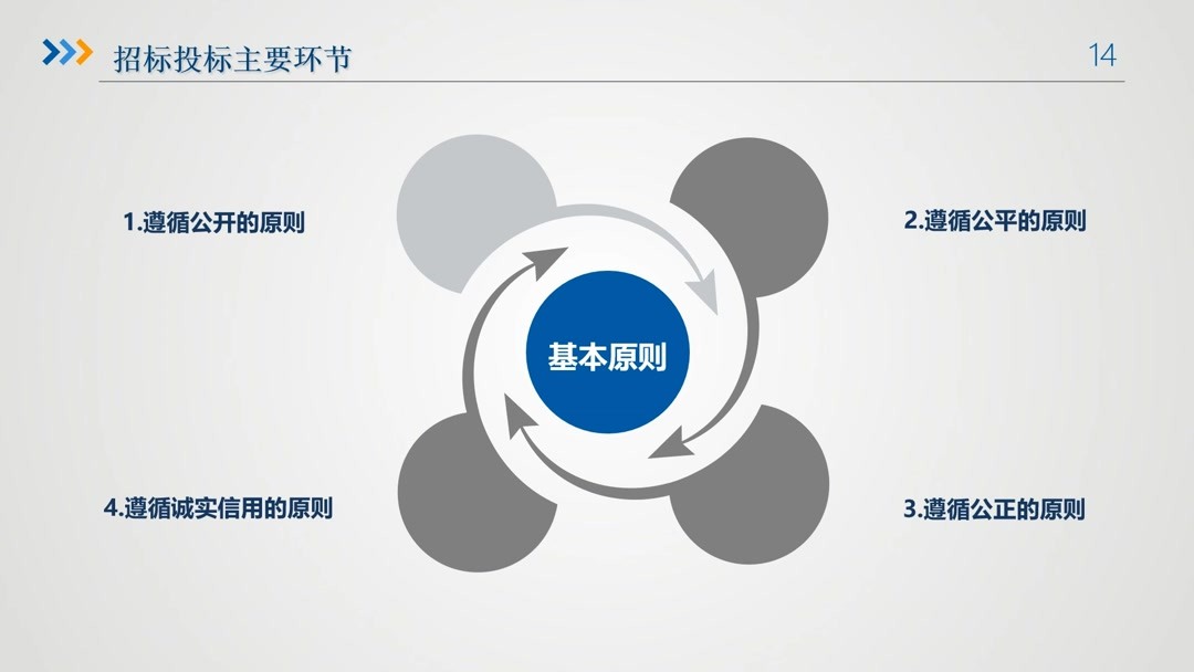 一、招标投标法律法规文件体系介绍及新政策分享_1