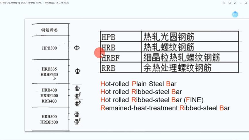 结构图纸讲解 钢筋符号及种类