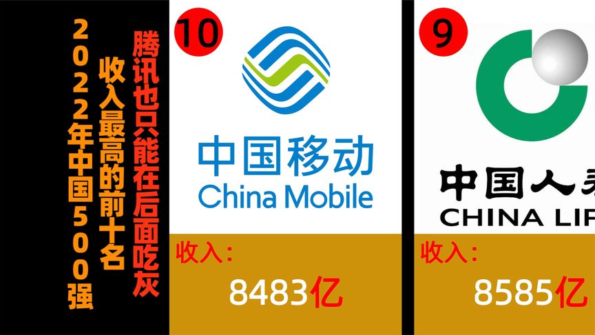 2022年中国500强,收入最高的前十名,腾讯也只能在后面吃灰
