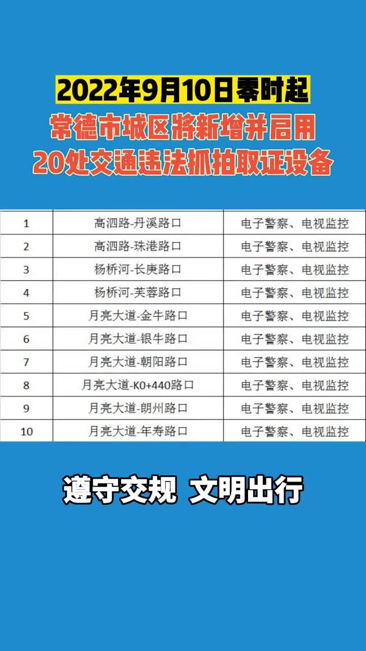 自觉遵守交通法规!2022年9月10日零时起,常德市城区将新增并启用...