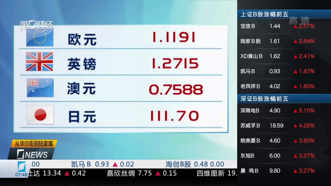 美元对多数主要货币汇率26日上涨