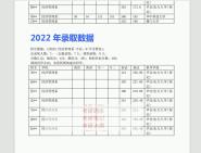 华北电力大学(保定)经济管理系125601电力工程建设管理工程管理(-)无...