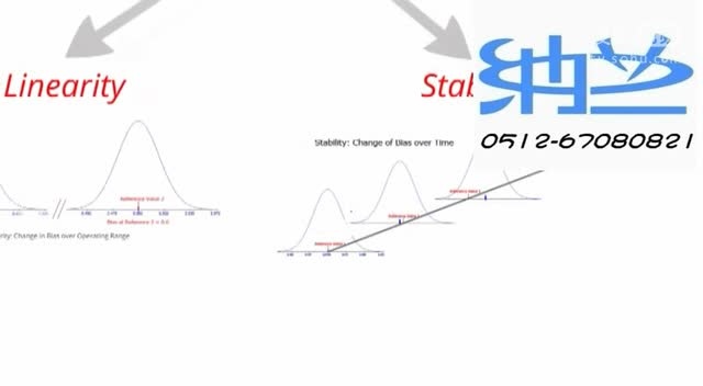 MSA测量系统分析培训