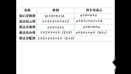 数的运算复习