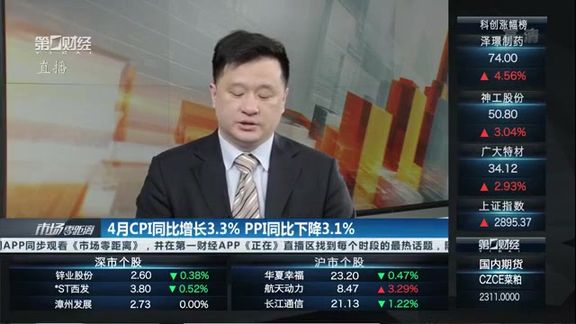 4月CPI同比增长3.3% 增速较上月大幅回落一个百分点丨数据解读