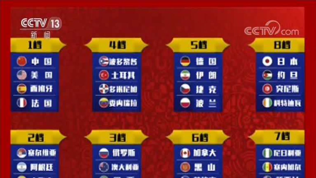 男篮世界杯抽签分组规则公布