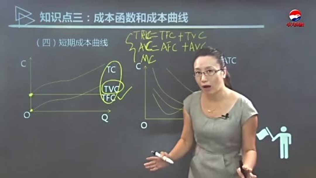 中级经济基础05生产和成本理论