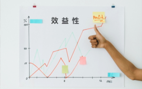 解密健康企业的增长能力