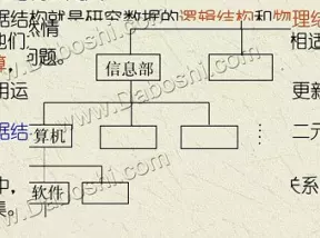 数据结构 视频教程 吉林大学 64讲