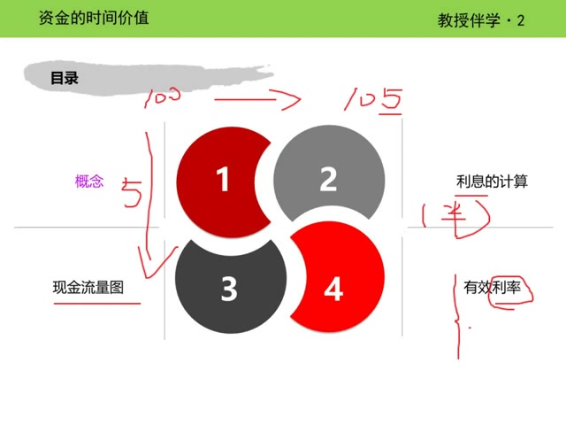 资金的时间价值的概念 2020年一级建造师工程经济