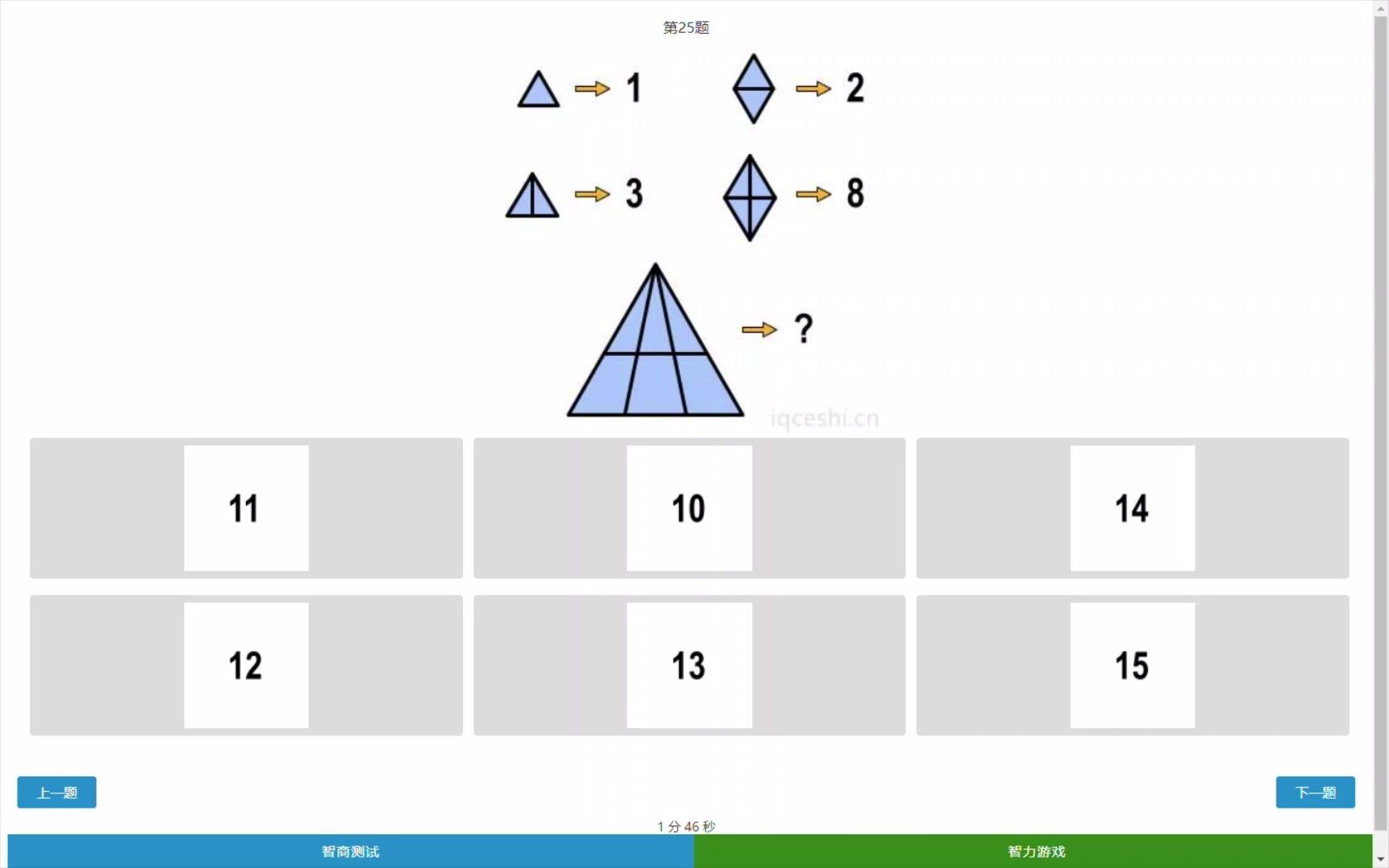 我的智力测试结果