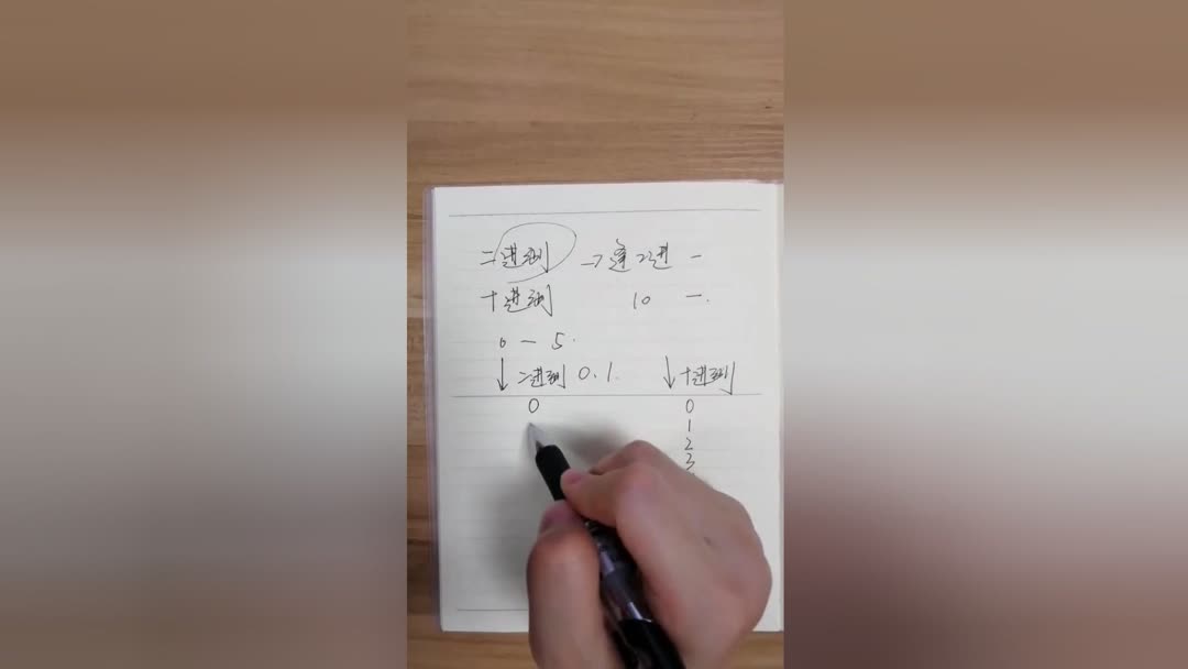 二进制计算方法,会的请你举个爪小助手