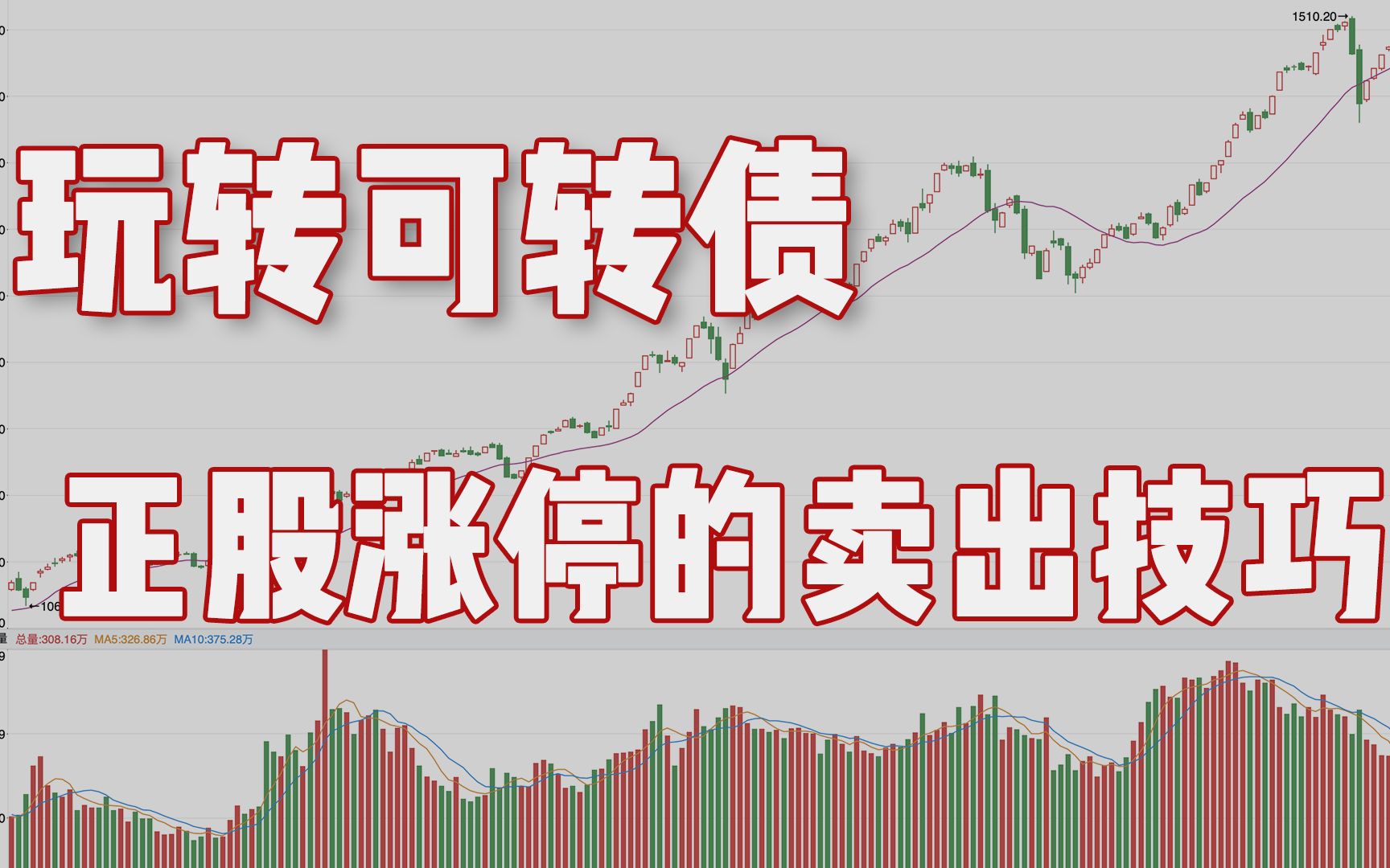 12月23日 正股涨停后可转债正溢价的卖出技巧!