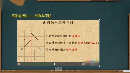5月22日 四年级第58课|总复习2《图形与几何;统计与概率》