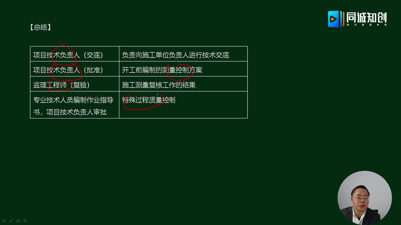 必备考点丨施工质量控制中成品保护的控制及相关考点总结