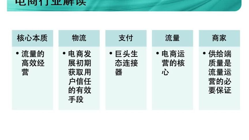 mba面试真题案例库 mba个人 mba小组 mba无领导讨论 电商行业分析