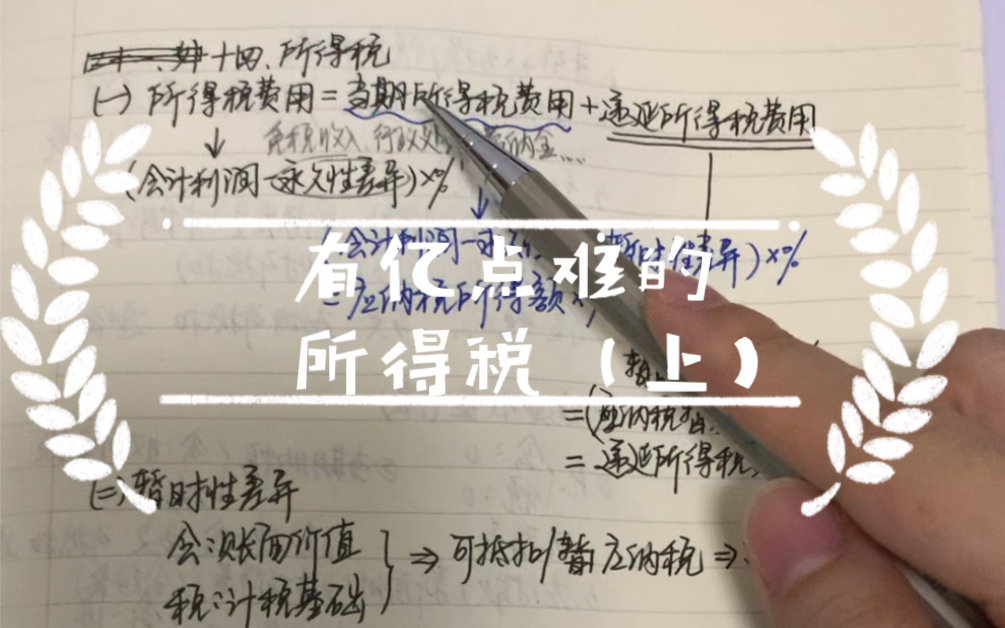 【自我复盘】CPA会计-所得税(上)