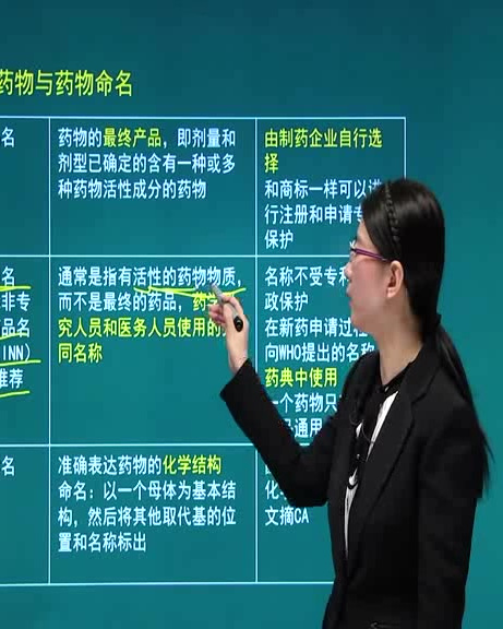 来学网来学教育执业西药师专业知识一基础精讲班-常见药物命名08