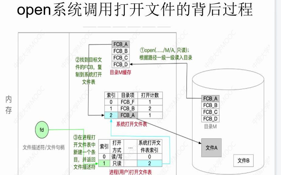 计算机考研408--操作系统新增考点复盘--虚拟机、操作系统引导