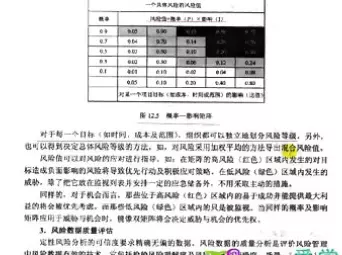 信息系统项目管理师教程速览 第12章