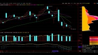 炒股用什么软件好 涨停股识别