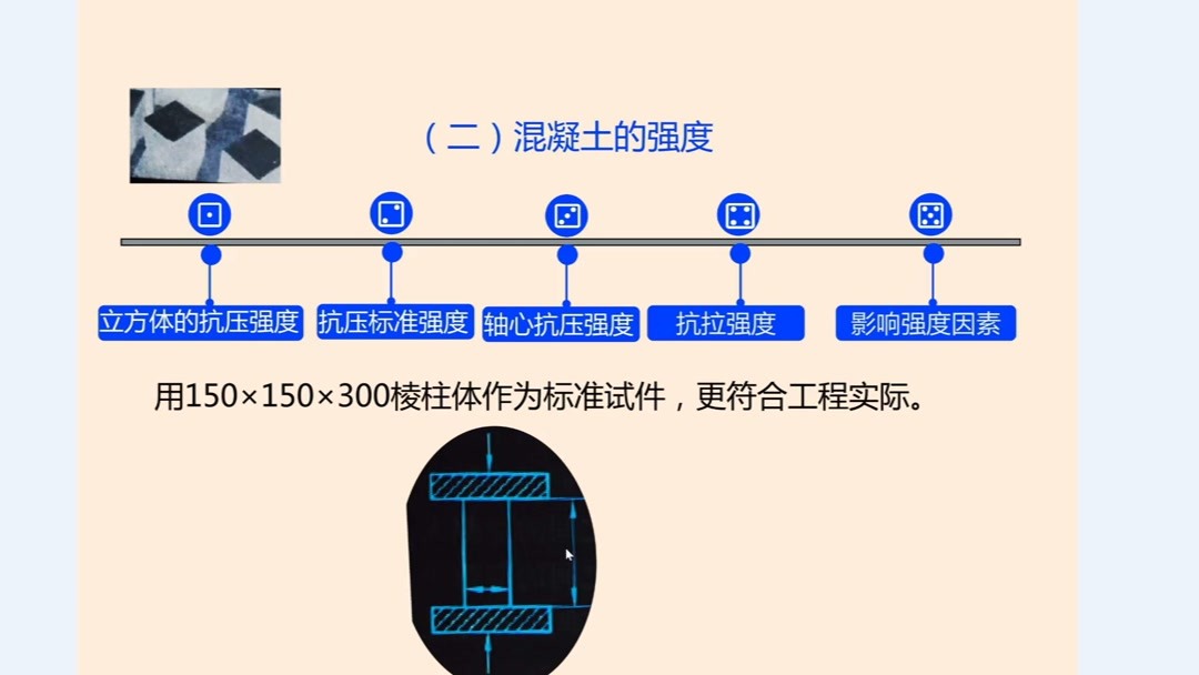 标准混凝土试块零基础讲解