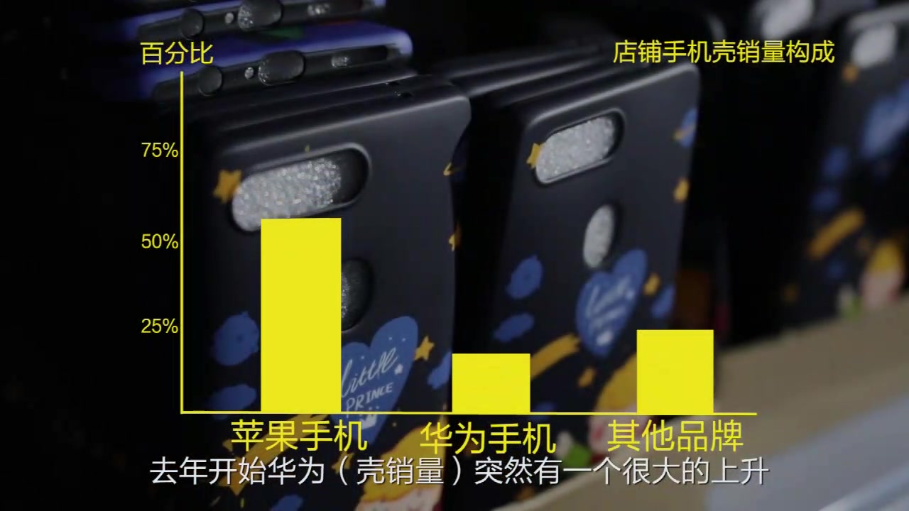 宁波情侣创业做跨境电商,毕业一年赚了一百万,每天忙得没空吃饭