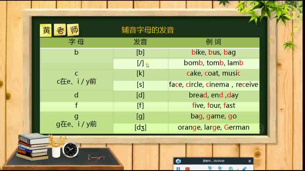 英语入门发音学习 英语音标教学视频48