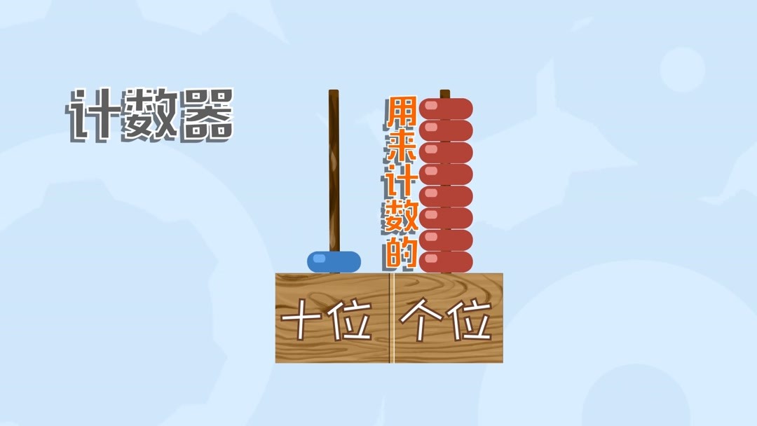   24丨个位和十位