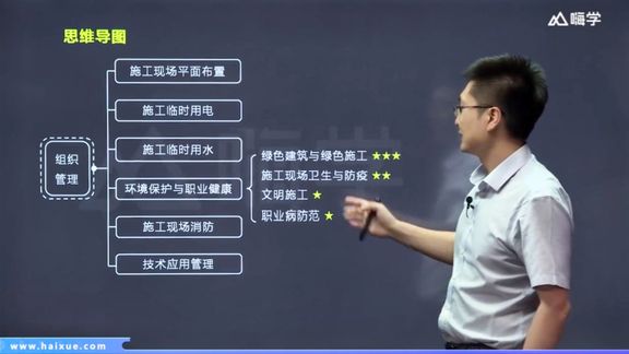 2020年一建建筑实务精讲班-王玮-44