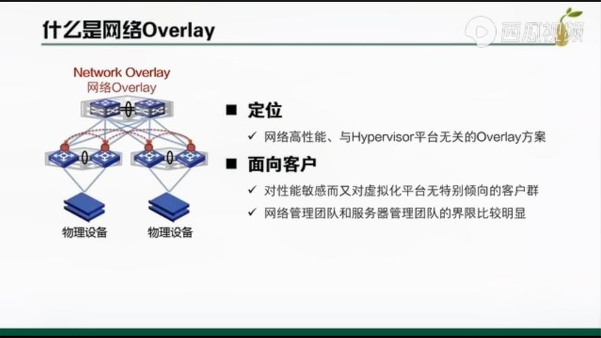 大二层overlay-什么是网络overlay技术?(VXLAN技术原理解析)