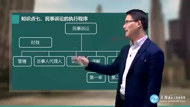 104民事诉讼的执行程序(2020一建法规精讲)