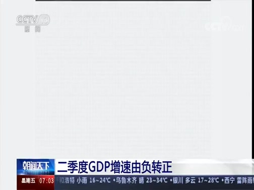 [朝闻天下]中国经济半年报:由降转升 稳步复苏 二季度GDP增速由负转正